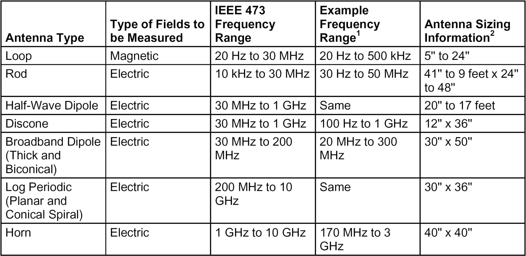 电磁干扰测量和管理:选择合适的天线E3程序|干扰技术 - betway登录