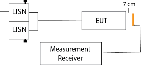 对mil - std - 461 RE101 -辐射排放,磁场和RE102辐射排放,电场|干扰技术 - betway登录