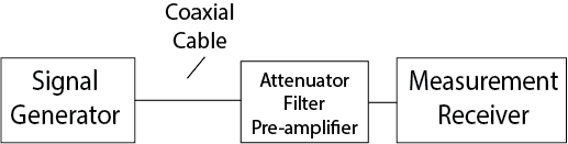 对mil - std - 461 RE101 -辐射排放,磁场和RE102辐射排放,电场|干扰技术 - betway登录